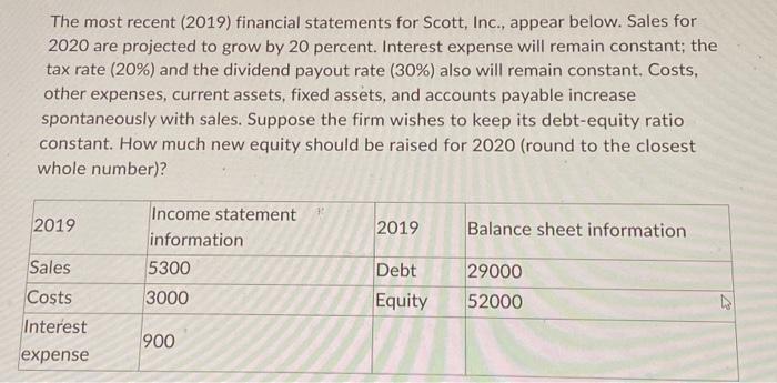 Solved The most recent (2019) financial statements for | Chegg.com