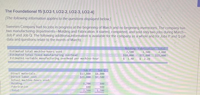 Solved The Foundational 15 [LO2-1, LO2-2, LO2-3, LO2-4] {The | Chegg.com