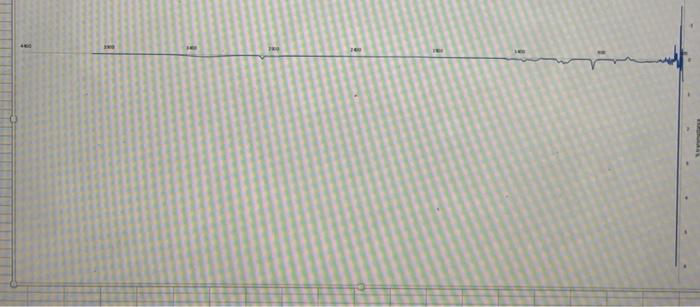 Solved this is the IR spectra for Isopropanol, could you | Chegg.com