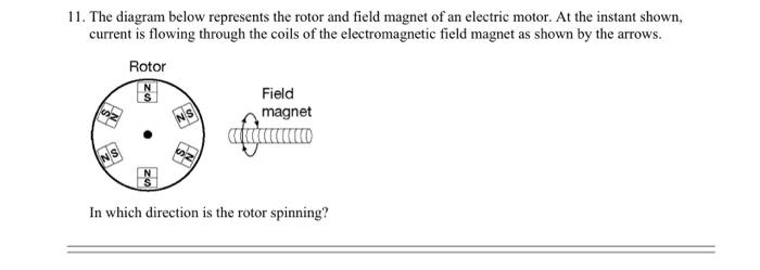 Solved 1. The diagram below represents the rotor and field | Chegg.com