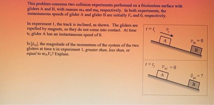 Solved This problem concerns two collision experiments | Chegg.com