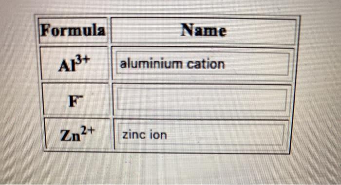 Solved Formula Name AP+ aluminium cation Zn2+ zinc ion | Chegg.com