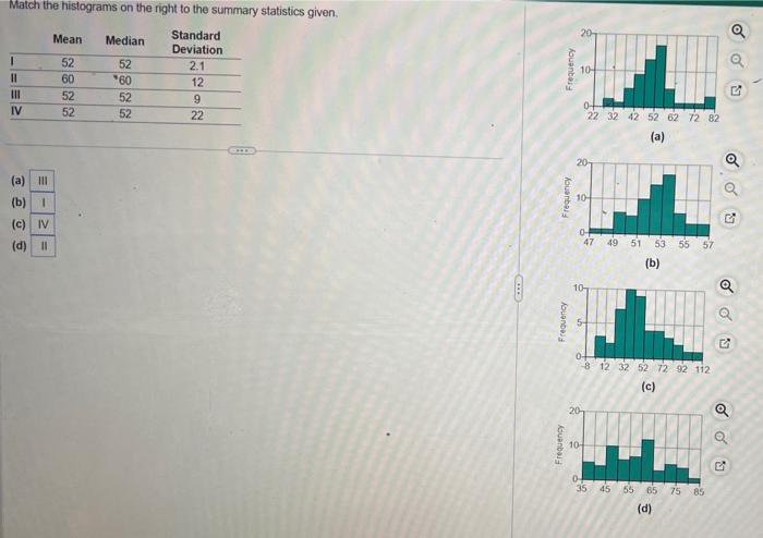 Solved Match the histograms on the right to the summary | Chegg.com