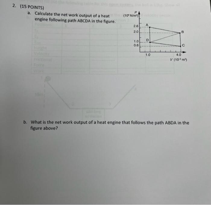 Solved 15 Points A Calculate The Net Work Output Of A 