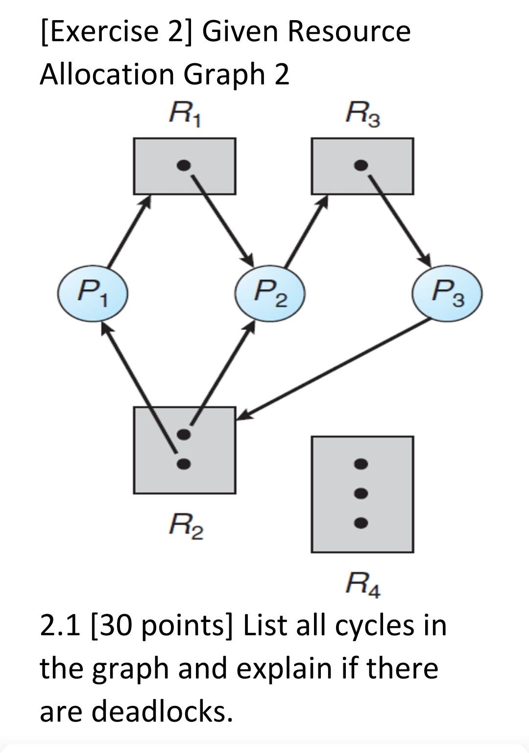 Solved [Exercise 2] ﻿Given Resource Allocation Graph | Chegg.com