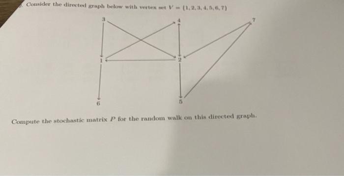 Solved Consider the directed graph below with vertex | Chegg.com