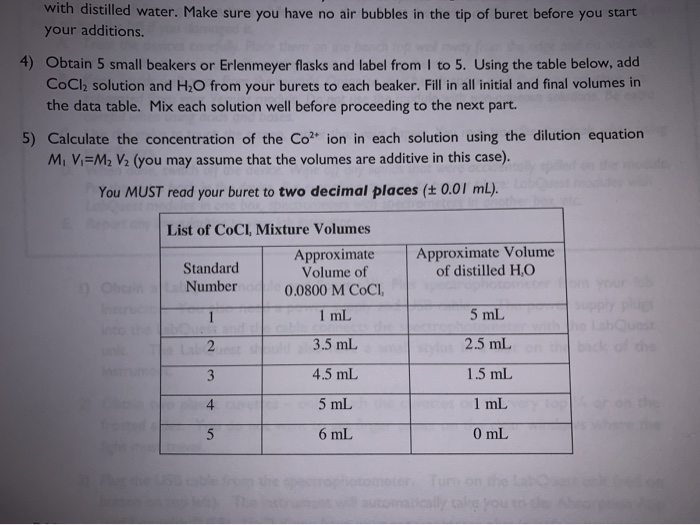 Solved 1. Calculate the molar mass of CoCl2.6H20 2. | Chegg.com