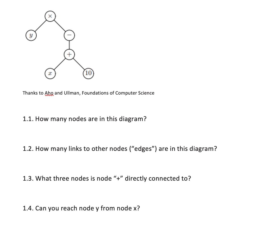 Solved Thanks to Aho and Ullman, Foundations of Computer | Chegg.com