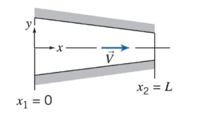 Solved Consider the uniform, nearly horizontal flow through | Chegg.com