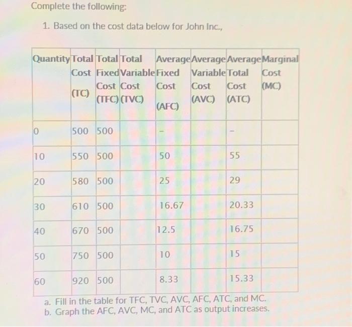 Solved Complete the following: 1. Based on the cost data | Chegg.com
