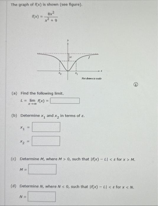 Solved The graph of f(x) is shown (see figure). f(x)=x2+98x2 | Chegg.com