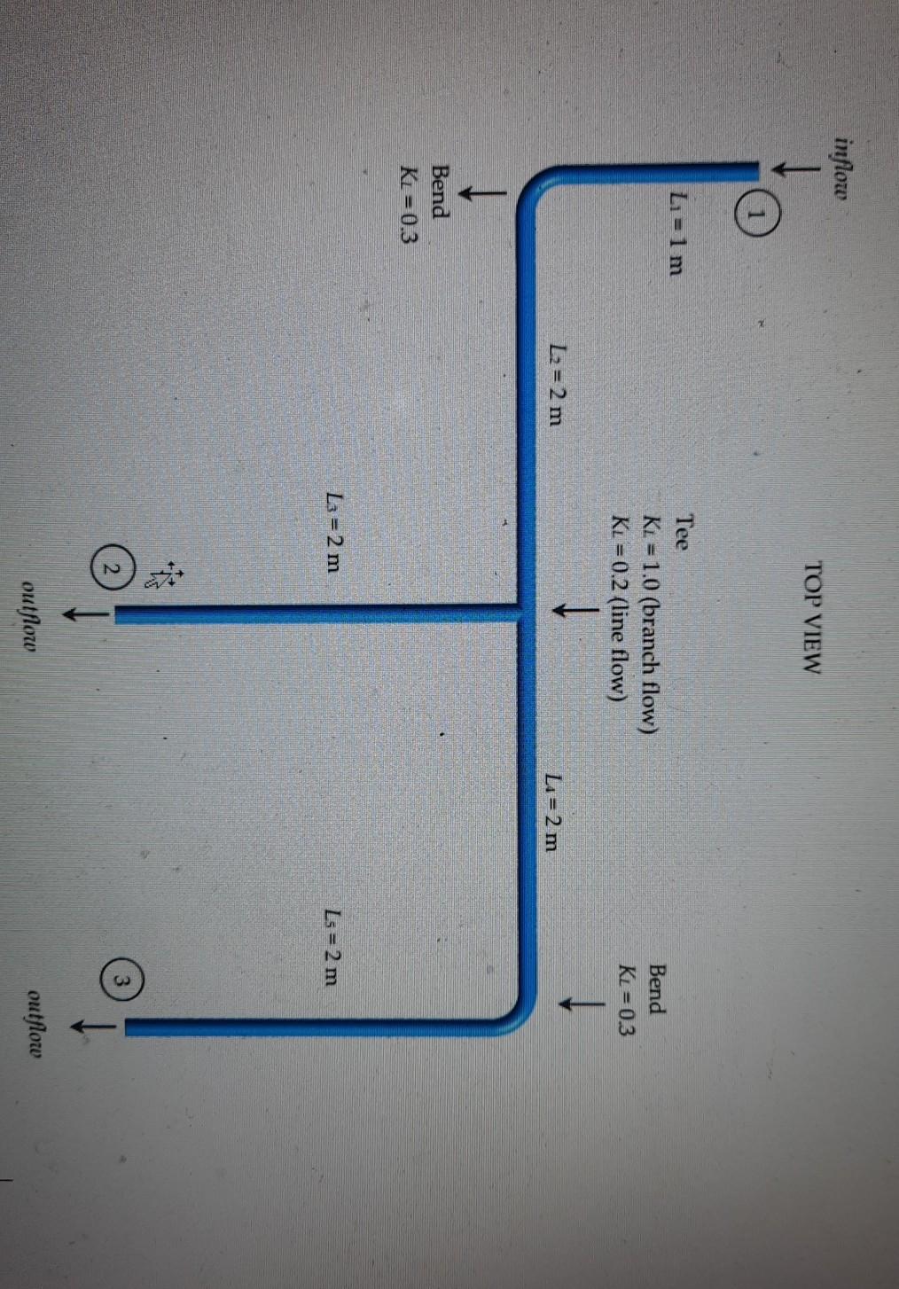 Solved Consider the horizontal piping system shown in the | Chegg.com