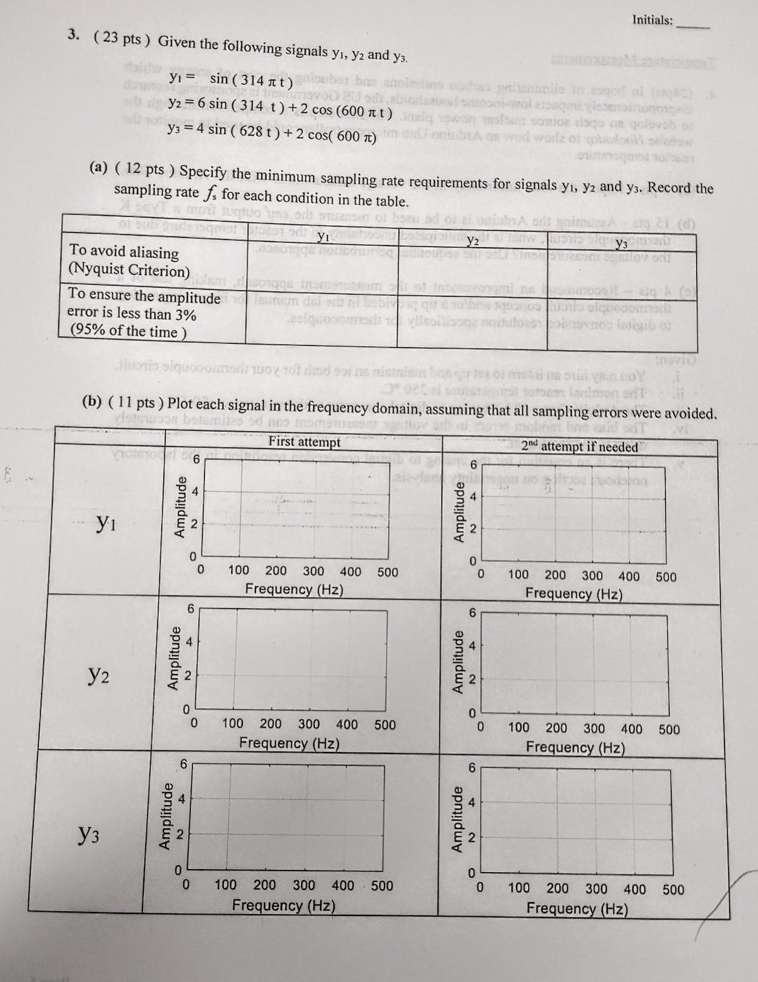 Solved 3. ( 23 pts ) Given the following signals y1,y2 and | Chegg.com