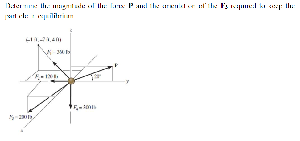 Solved Determine the magnitude of the force P ﻿and the | Chegg.com