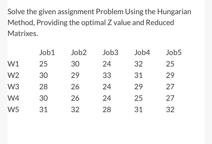 Solved Solve The Given Assignment Problem Using The