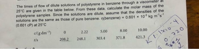 Solved The times of flow of dilute solutions of polystyrene | Chegg.com