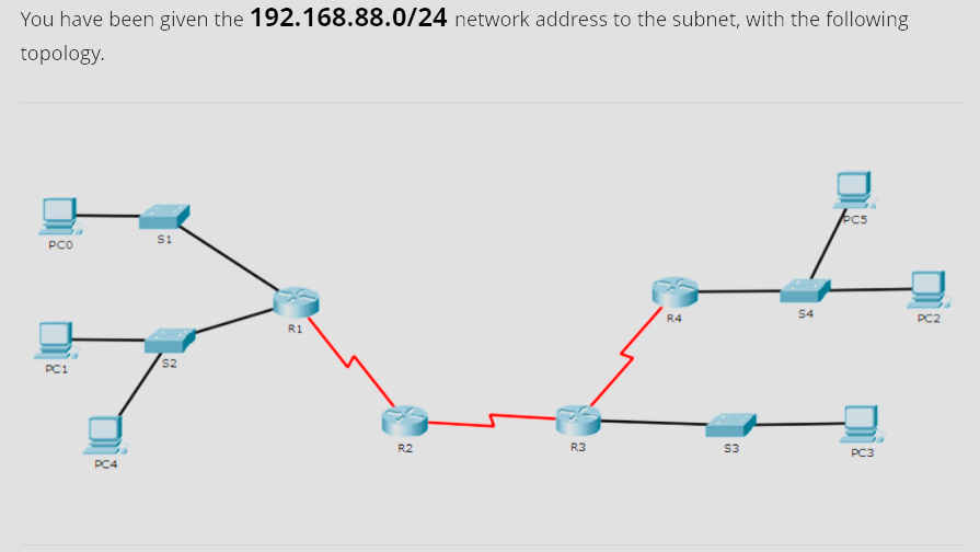 Solved Step 1: Determine the number of subnets in Network | Chegg.com