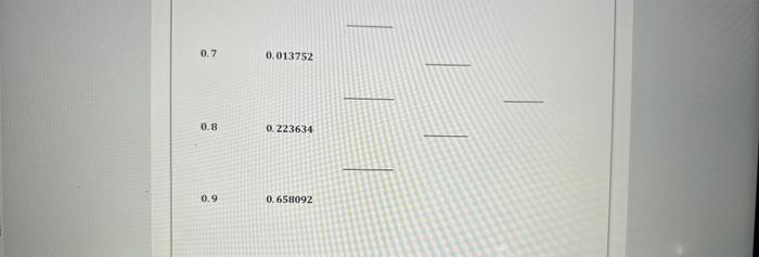 Solved Question 3. Fill in the Multiple Blanks: Construct | Chegg.com