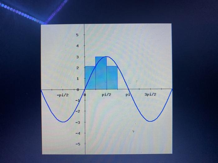 Solved 180 5 3 2 1 - -pi/2 pi/2 рі 3pi/2 -1 -2 -3 -4 5 | Chegg.com