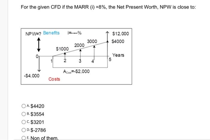Solved For the given CFD if the MARR (i) =8%, the Net | Chegg.com