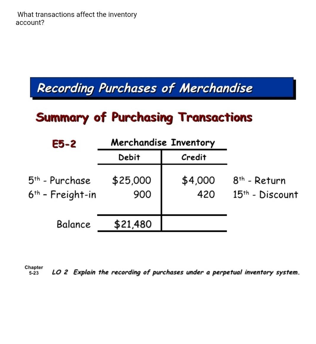 Solved What transactions affect the inventory account? | Chegg.com