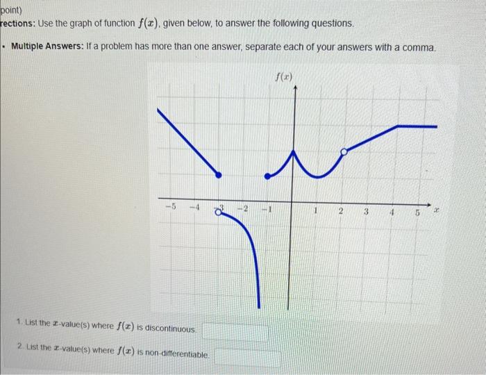 Solved point) rections: Use the graph of function f(x), | Chegg.com