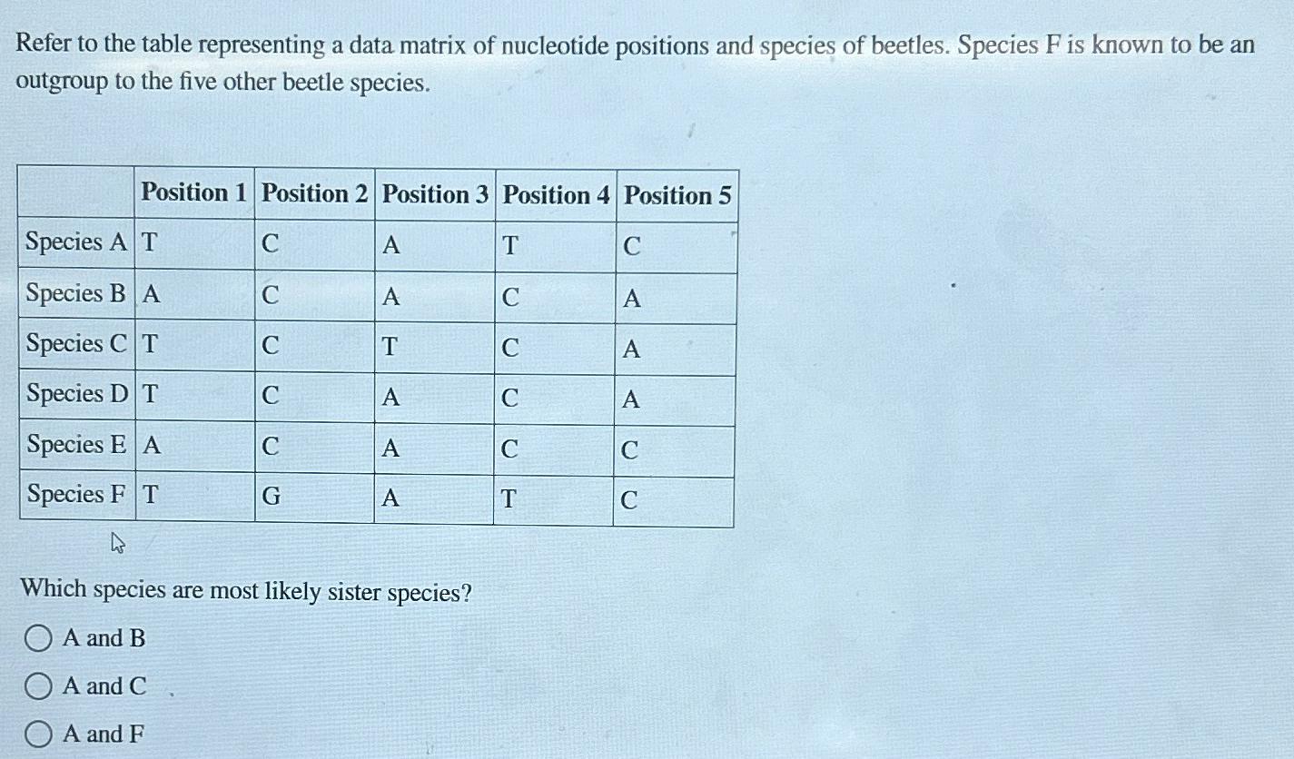 Solved Refer to the table representing a data matrix of | Chegg.com
