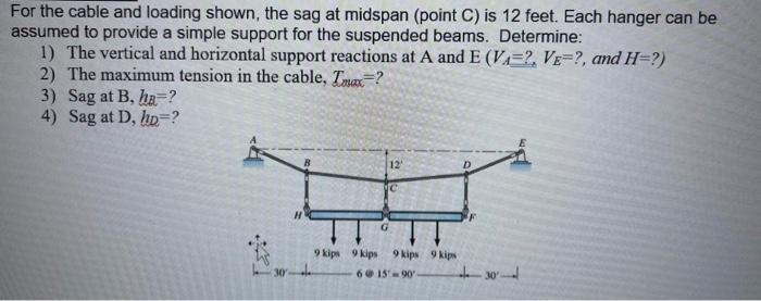 Solved For the cable and loading shown, the sag at midspan | Chegg.com