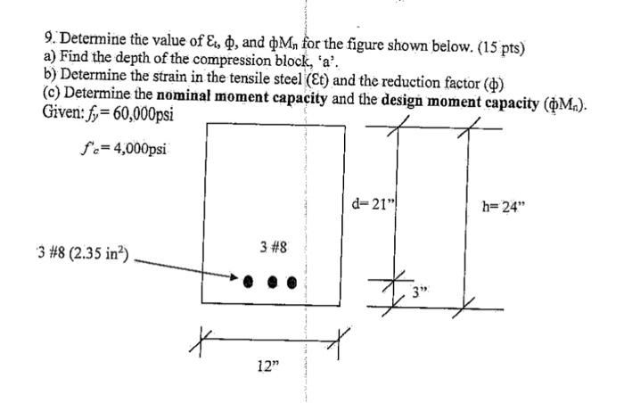 Solved 9. Determine the value of εt,ϕ, and ϕMn for the | Chegg.com