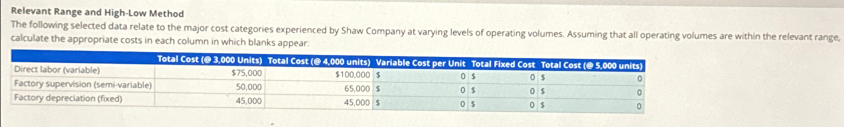 Relevant Range and High-Low MethodThe following | Chegg.com