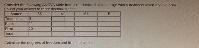 Solved Consider the following ANOVA table from a randomized | Chegg.com