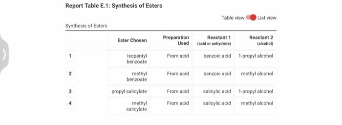 Solved For all four of the esters you prepared, write out | Chegg.com
