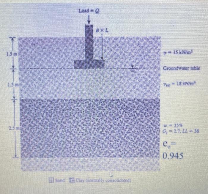 Solved Q5: For the Foundation shown as below, given B=1 m, | Chegg.com