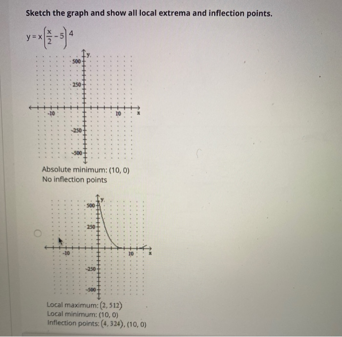 Solved Sketch the graph and show all local extrema and | Chegg.com