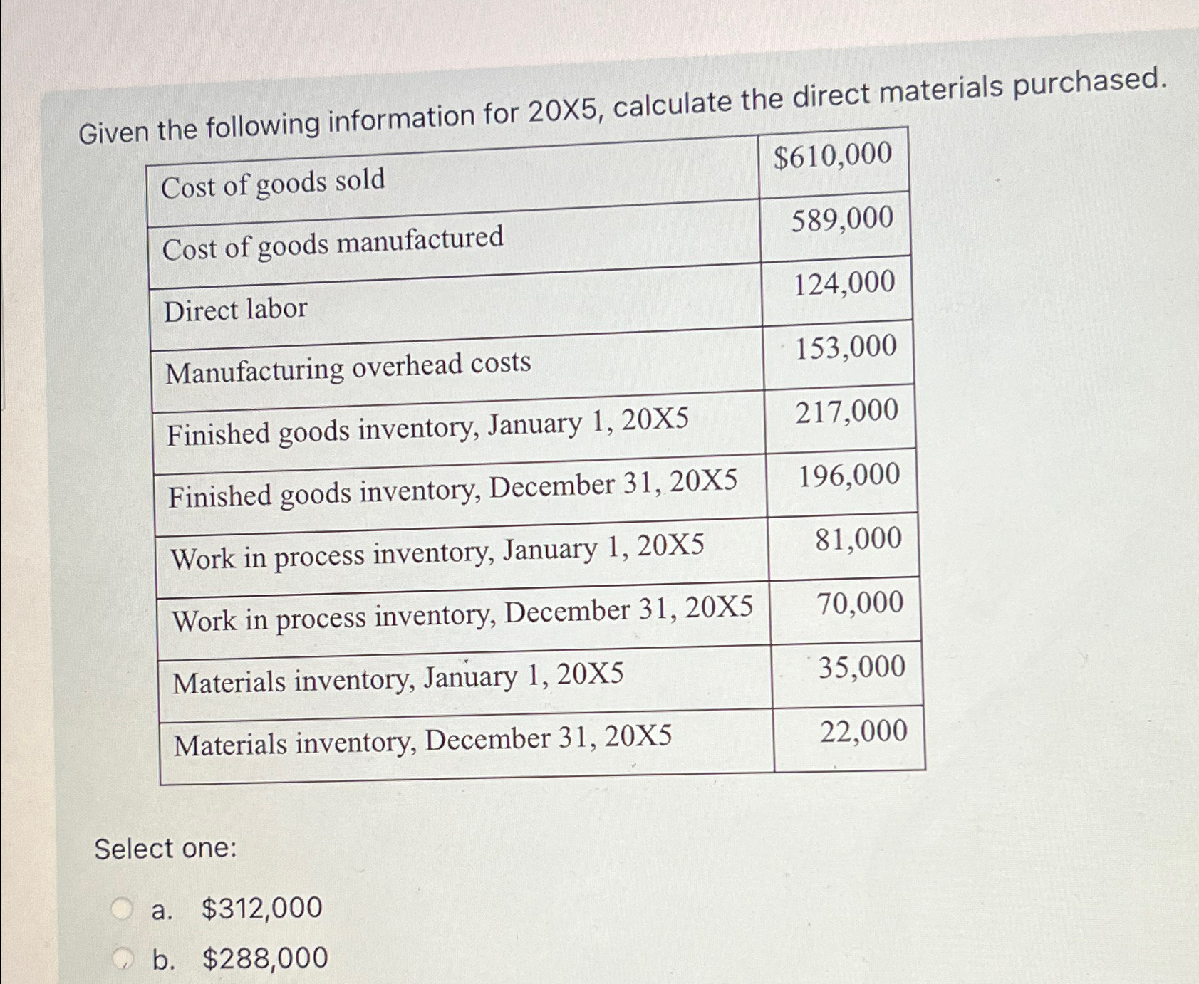 Solved Given the following information for 20×5, ﻿calculate | Chegg.com