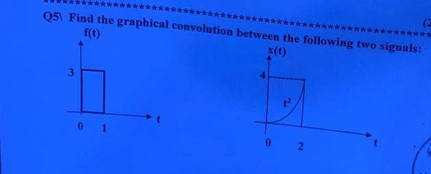 Solved Q51 Find the graphical convolution between the | Chegg.com