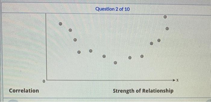 Solved Look at the scatterplots and identify the type of | Chegg.com