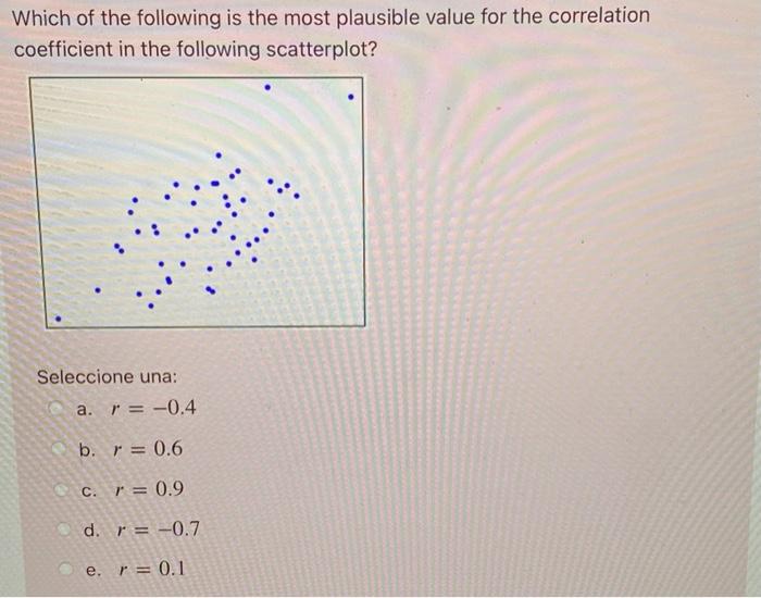 Solved Which of the following is the most plausible value | Chegg.com