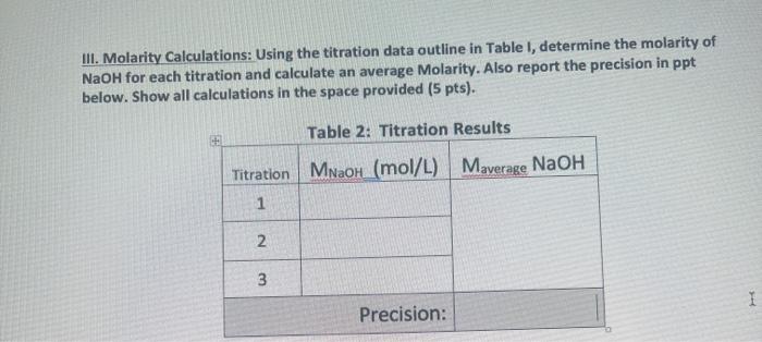 Solved Table 1: Summary of titration data Titration # | Chegg.com
