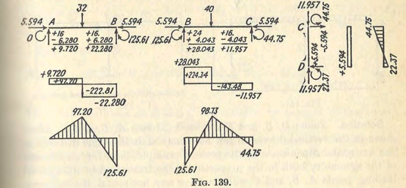 Solved Please skip if you don't know the answer as i didn't | Chegg.com