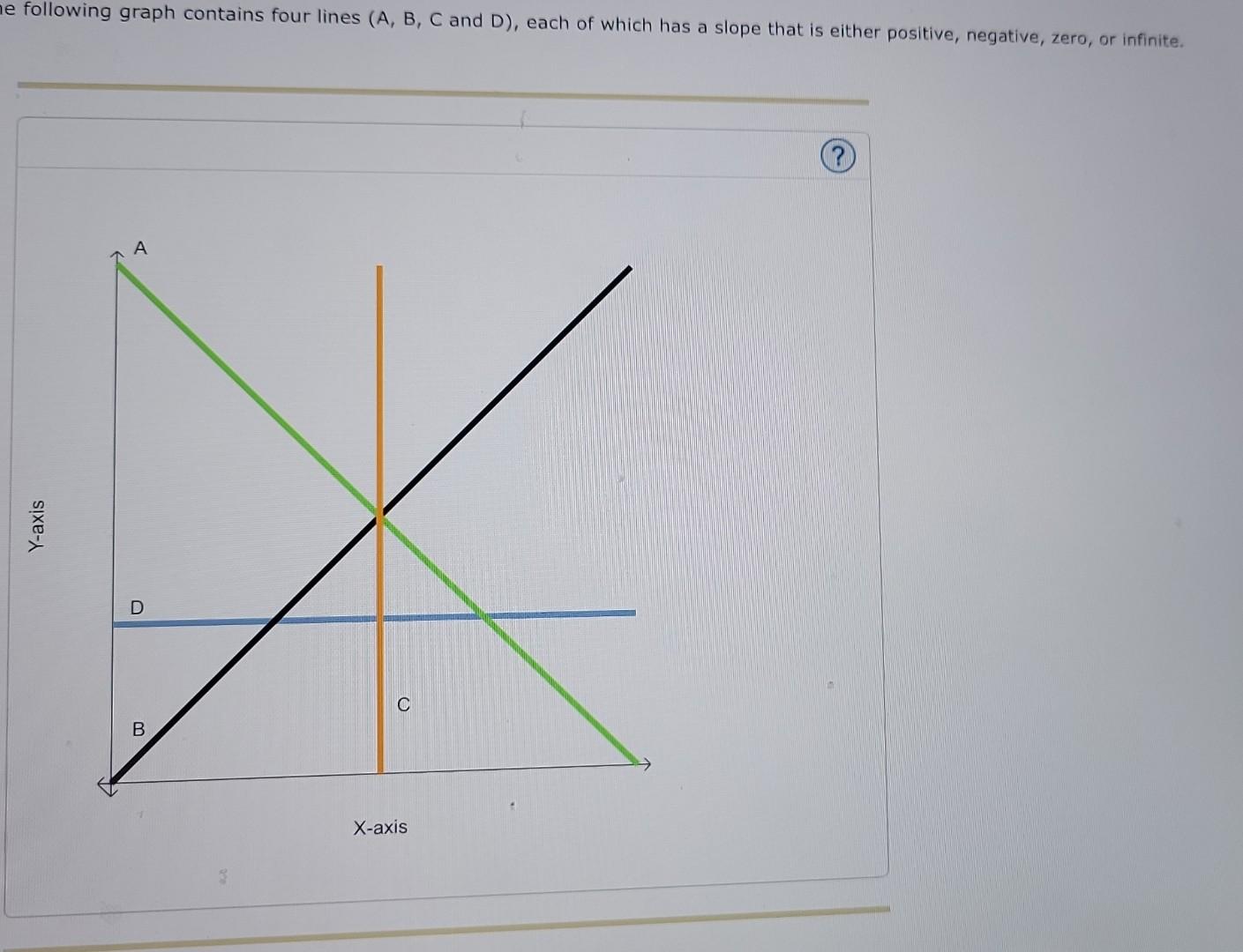 Solved following graph contains four lines (A, B, C and D), | Chegg.com