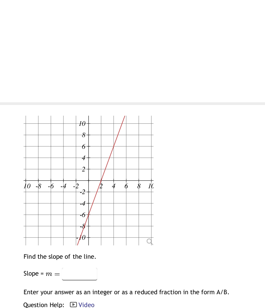 Solved Find the slope of the line.Slope =m=Enter your answer | Chegg.com