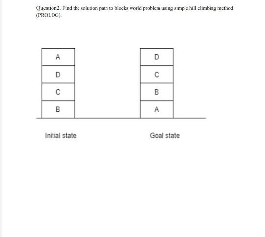 Solved Question. Find the solution path to blocks world | Chegg.com