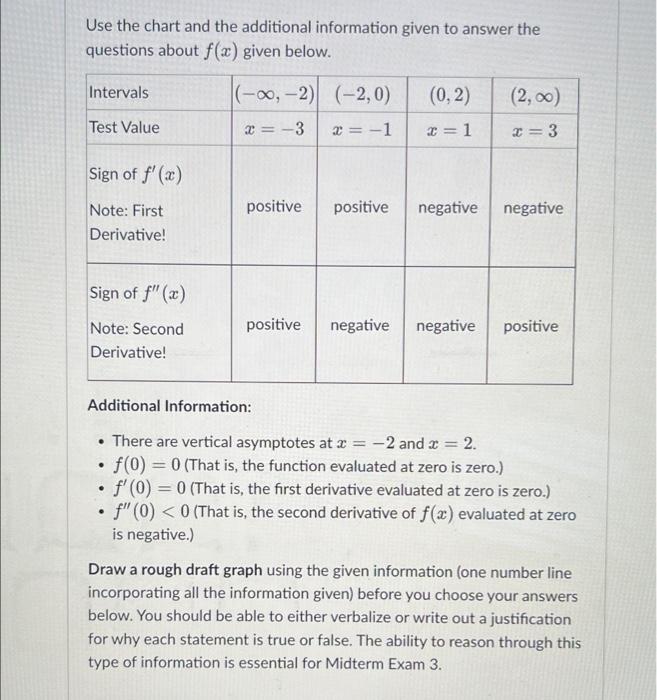 Solved Use the chart and the additional information given to | Chegg.com