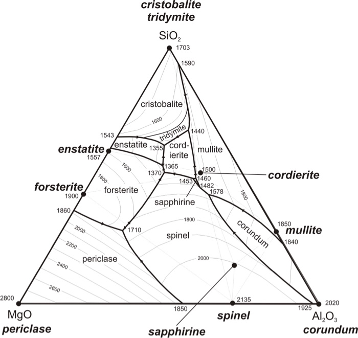 cristobalite tridymite SiO2 1703 1590 cristobalite | Chegg.com