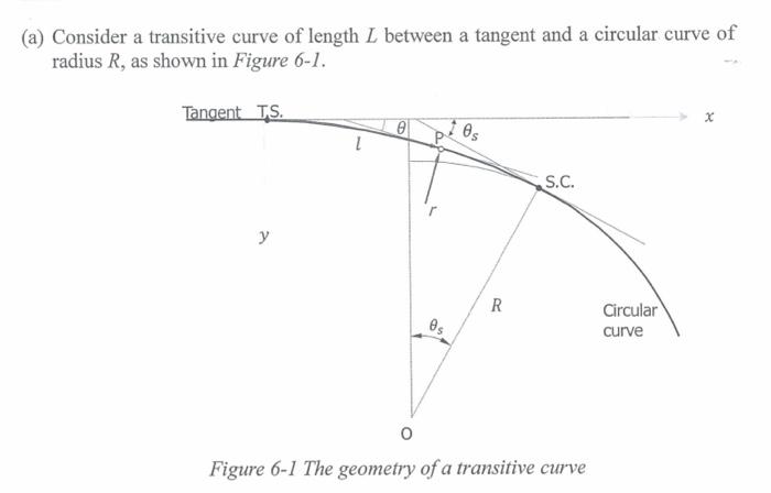 (a) Consider a transitive curve of length L between a | Chegg.com