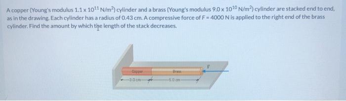 Solved A copper (shear modulus 4.2 x 1010 N/m?) cube, 0.426 | Chegg.com