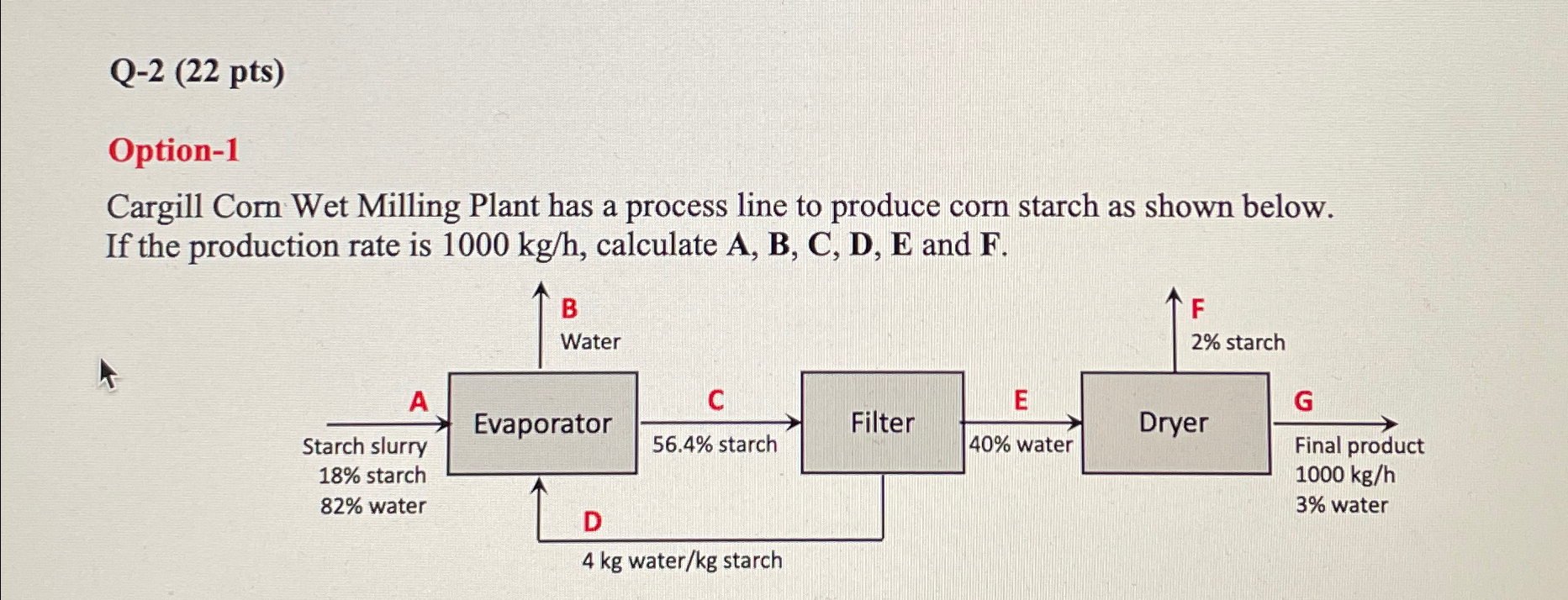 Solved Q-2 (22 ﻿pts)Option-1Cargill Corn Wet Milling Plant | Chegg.com