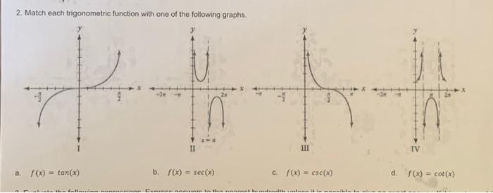 Solved 2. Match each trigonometric function with one of the | Chegg.com