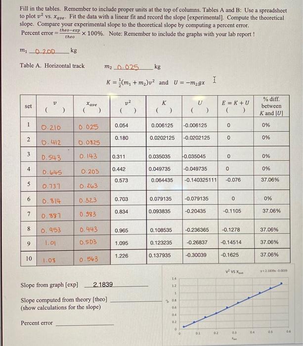Solved how do I calculate the theoretical slope of v^2 vs | Chegg.com